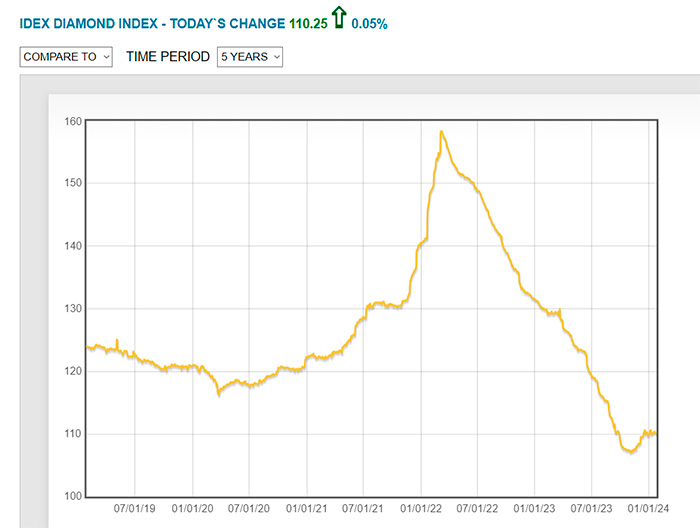 Блестящие инвестиции | Экономика | Селдон Новости