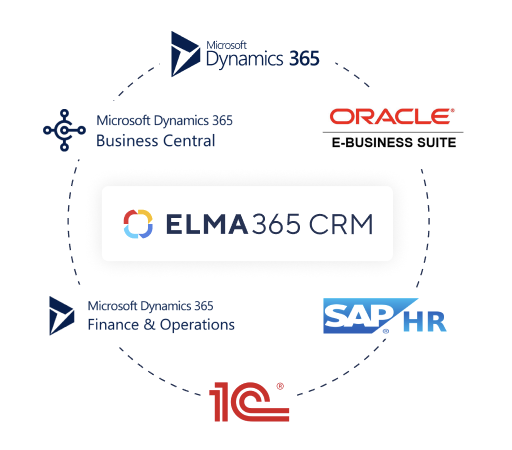 На что способна low-сode платформа для управления бизнес-процессами в сфере продаж. Обзор ...